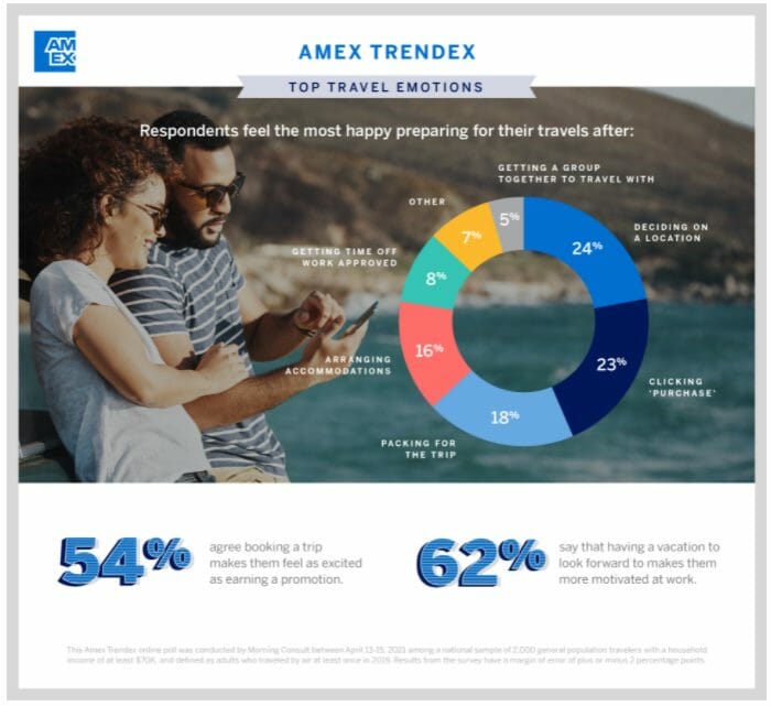 Amex Plan It® Launches For AmexTravel.com | BestCards.com