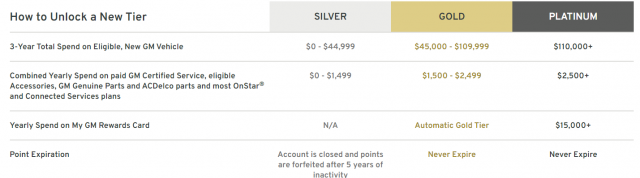 My GM Rewards Card - BestCards.com